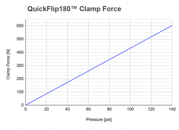 CNC Part Flipper | QuickFlip180™ Pneumatic Flip Station | Gimbel